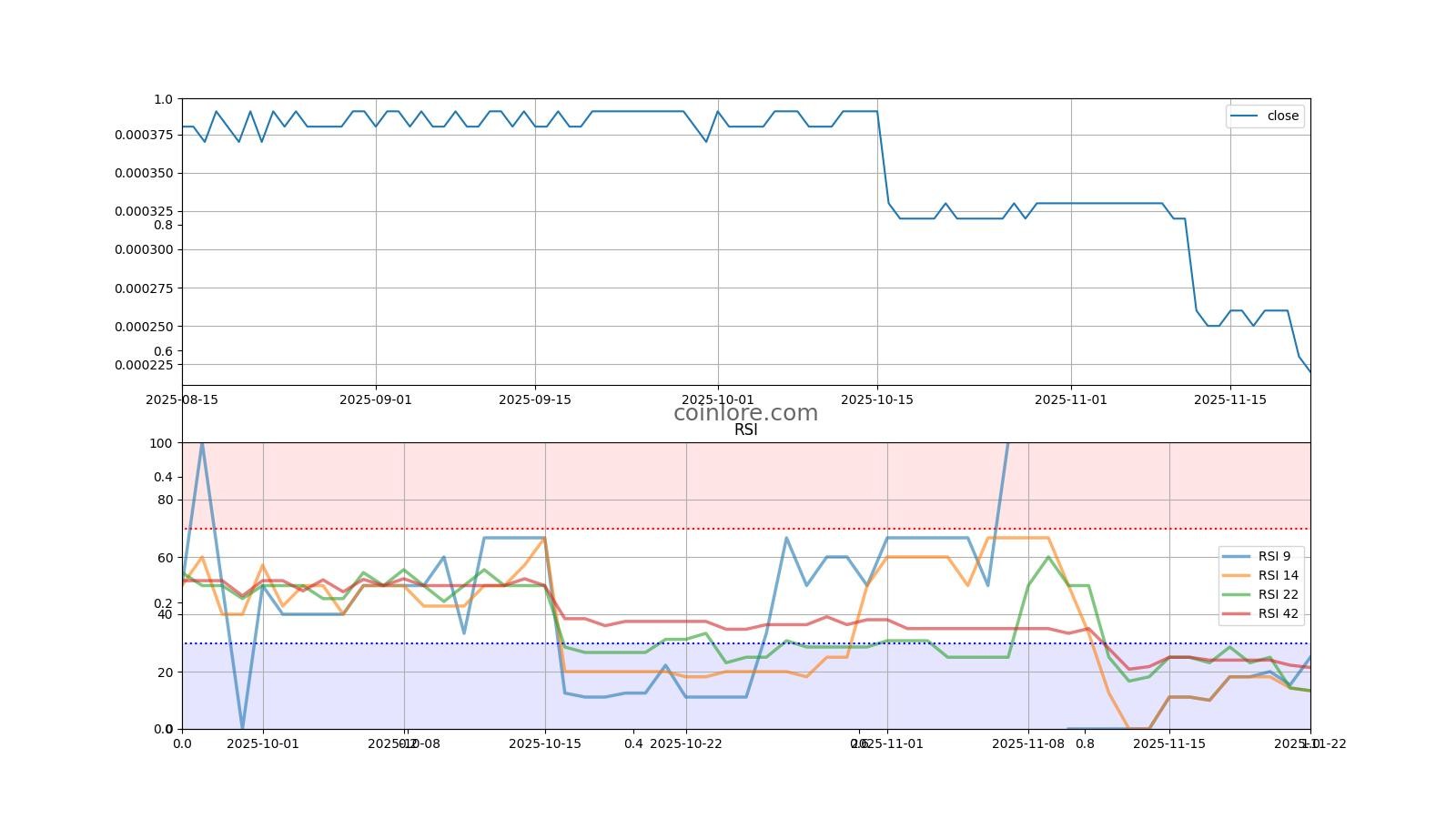 MarioNawfal on X RSI indicator