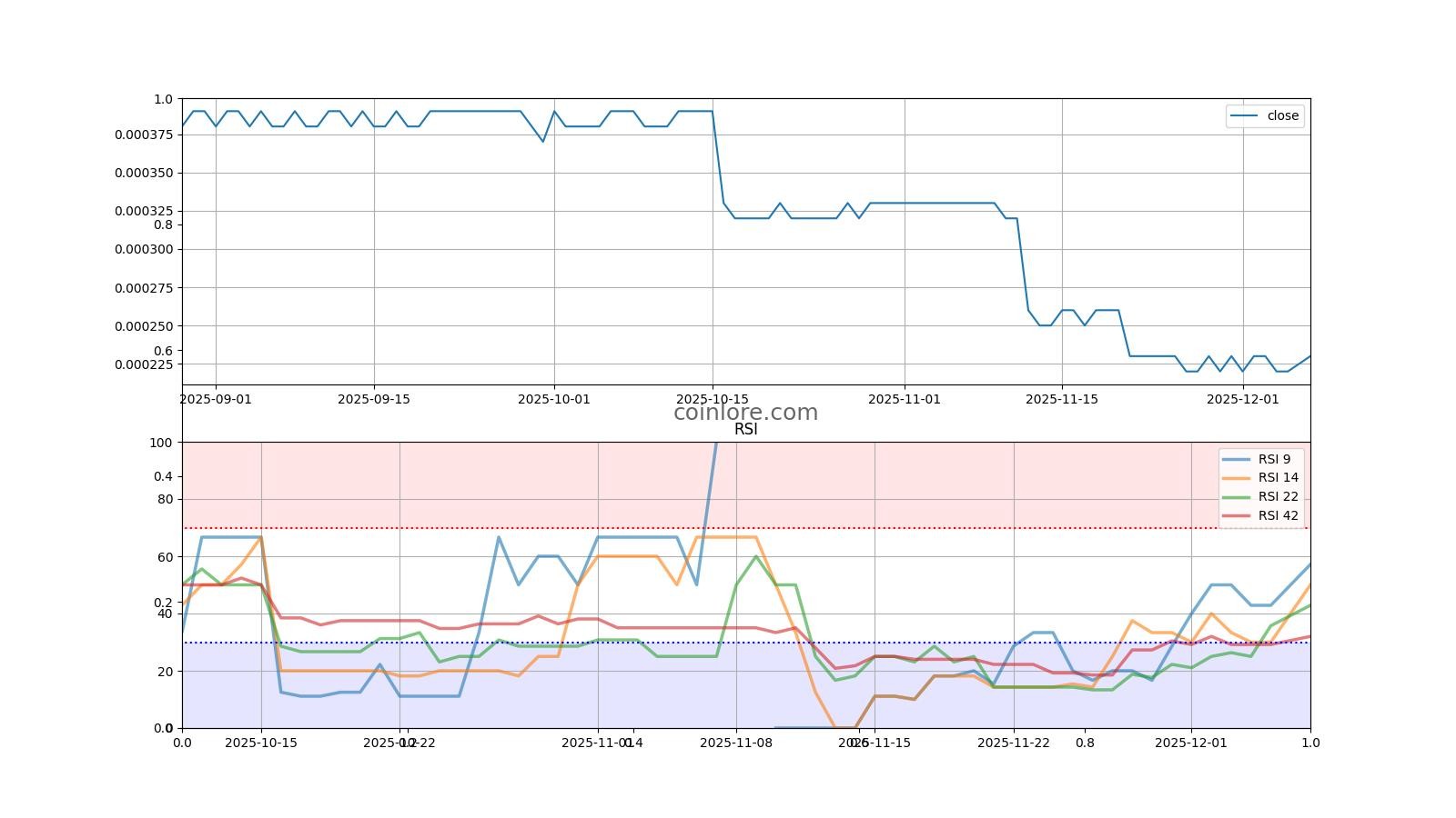 MarioNawfal on X RSI indicator