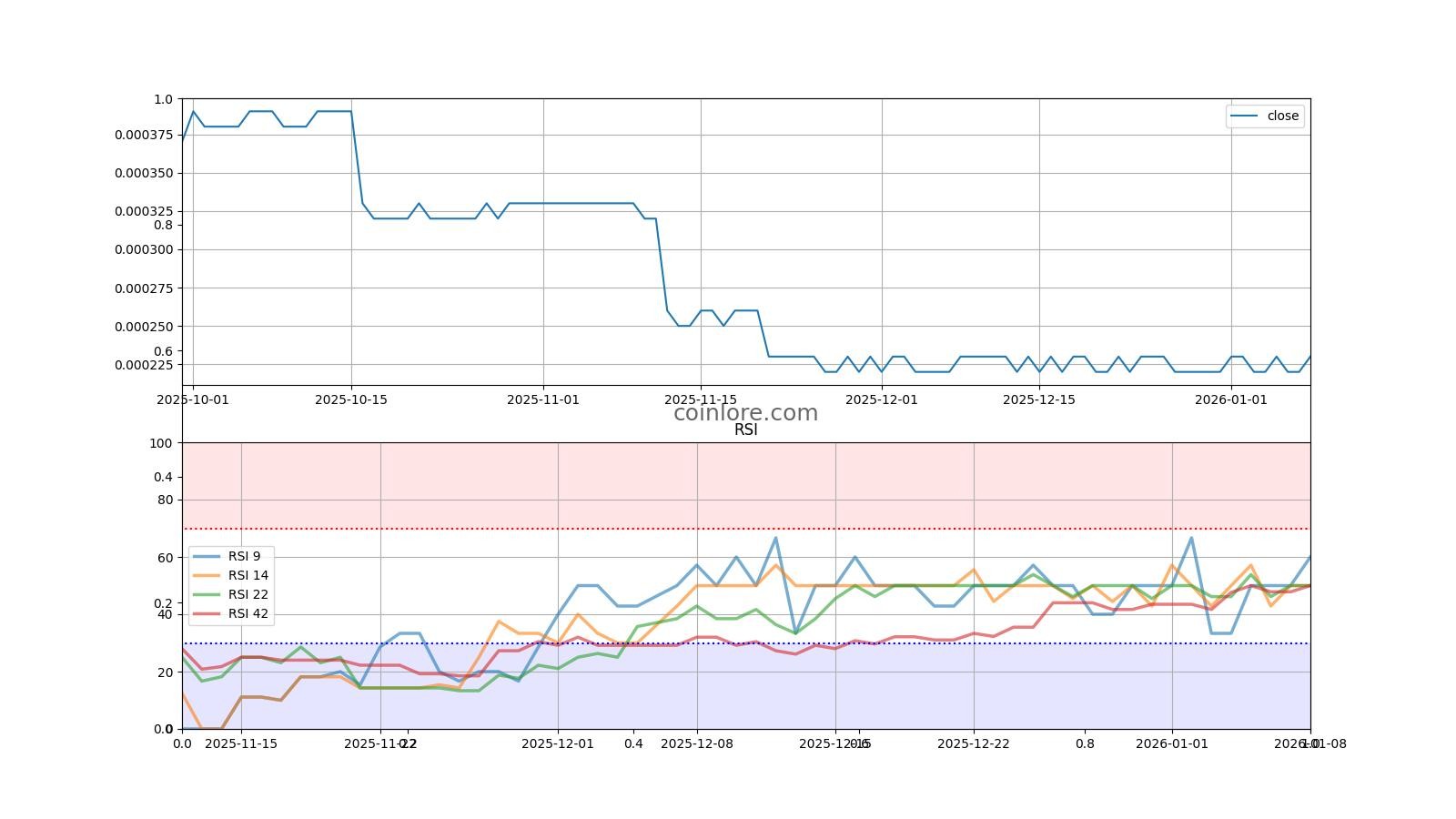 MarioNawfal on X RSI indicator