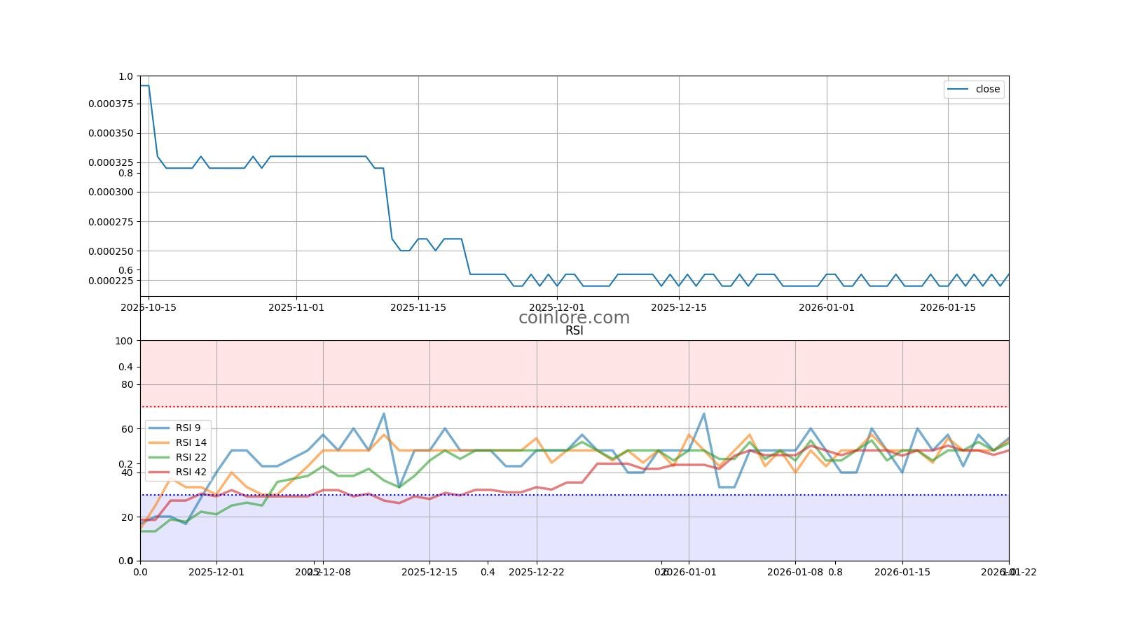 MarioNawfal on X RSI indicator