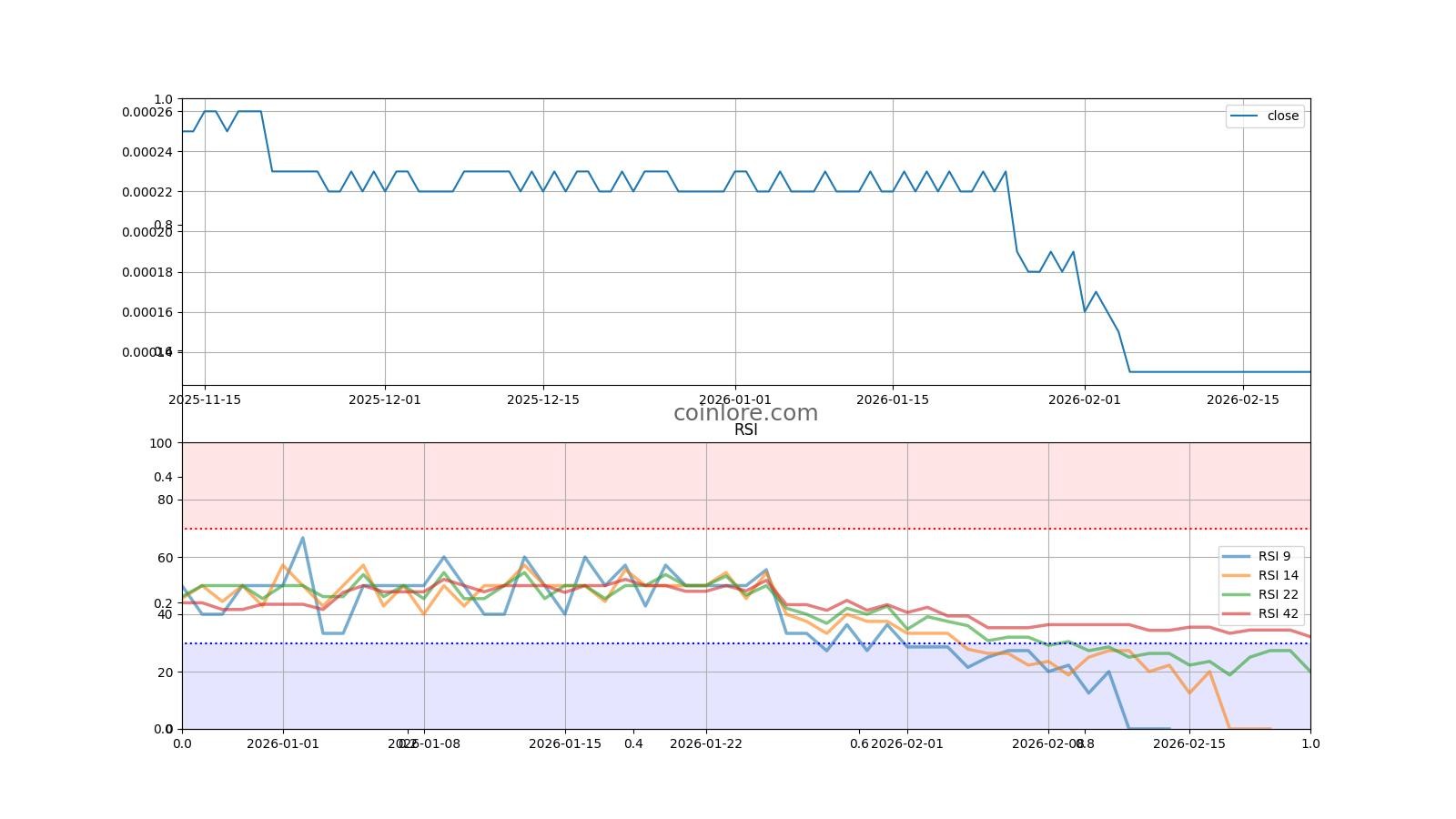 MarioNawfal on X RSI indicator