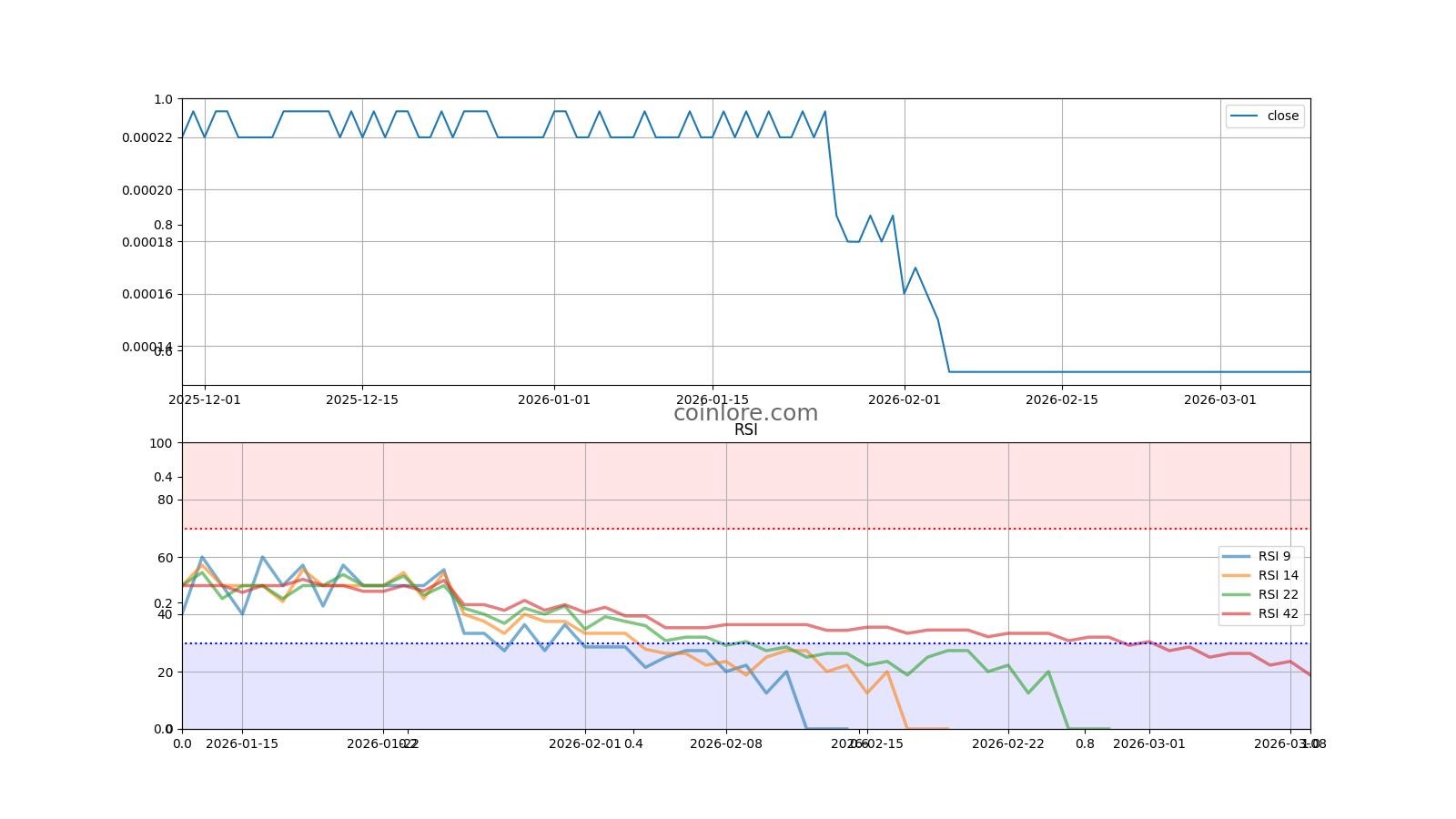 MarioNawfal on X RSI indicator