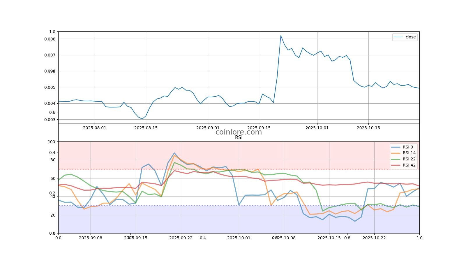 Market Making Pro RSI indicator