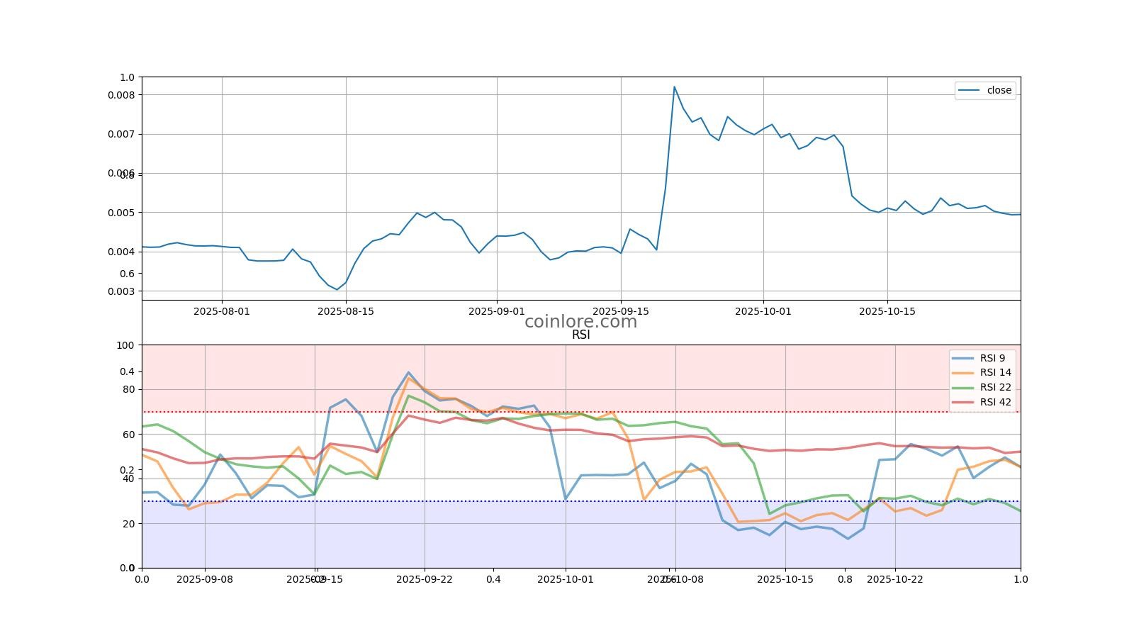 Market Making Pro RSI indicator