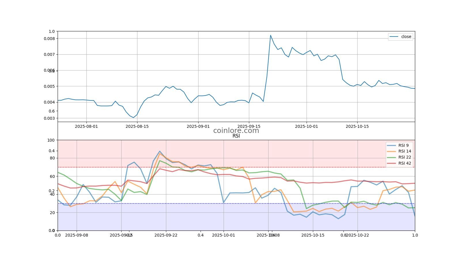 Market Making Pro RSI indicator