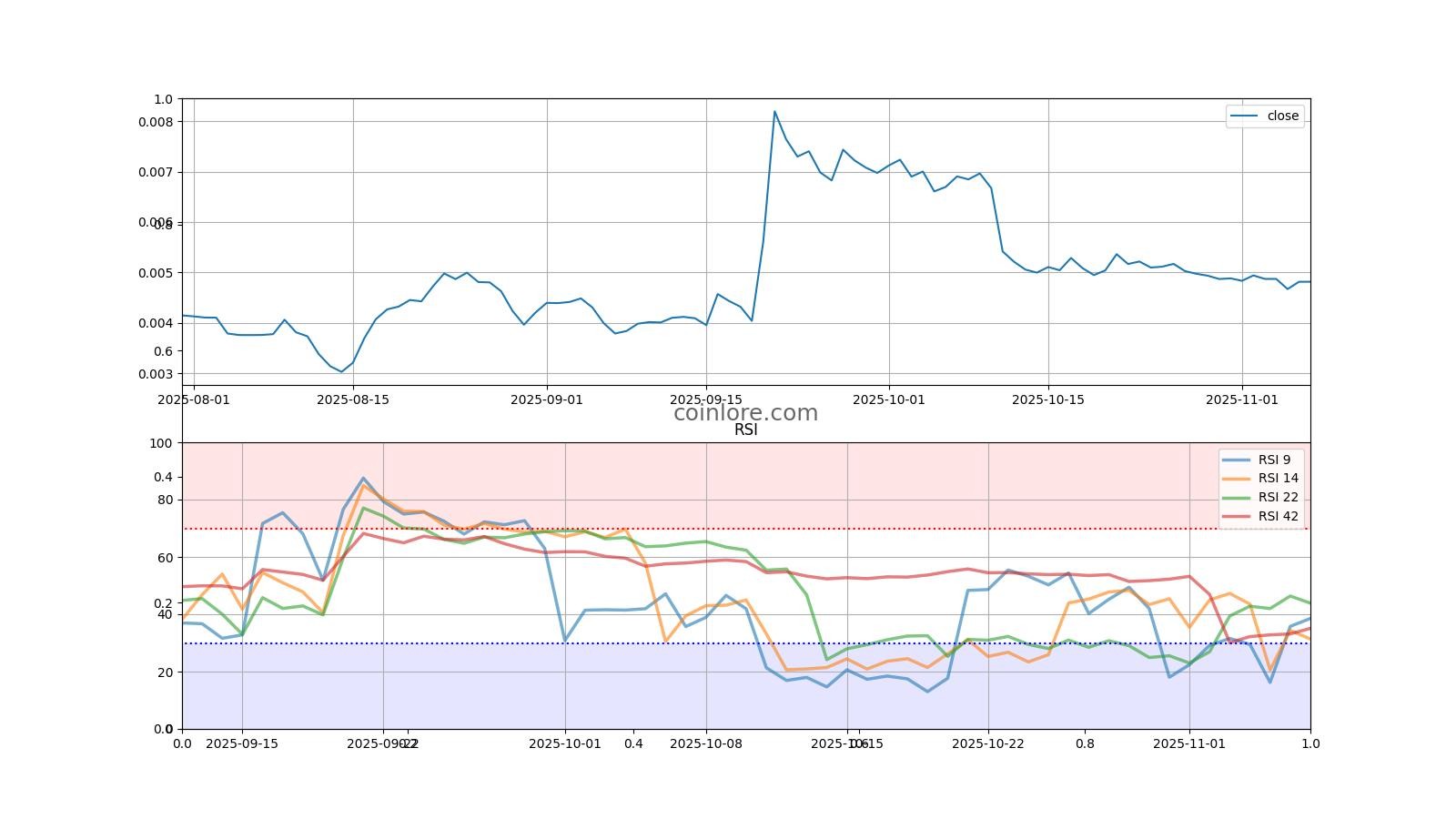 Market Making Pro RSI indicator