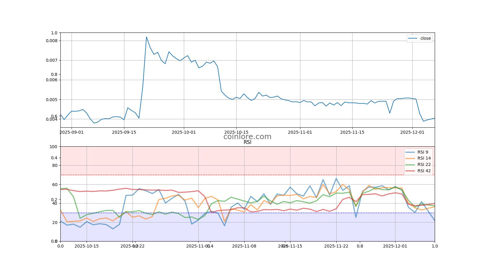 Market Making Pro RSI indicator