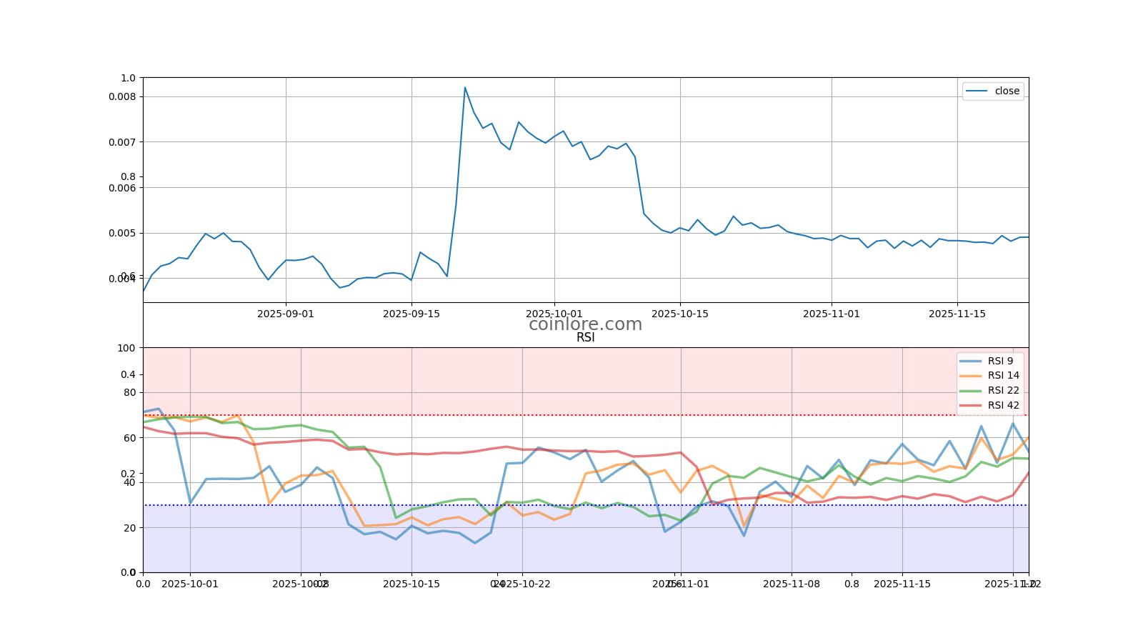 Market Making Pro RSI indicator