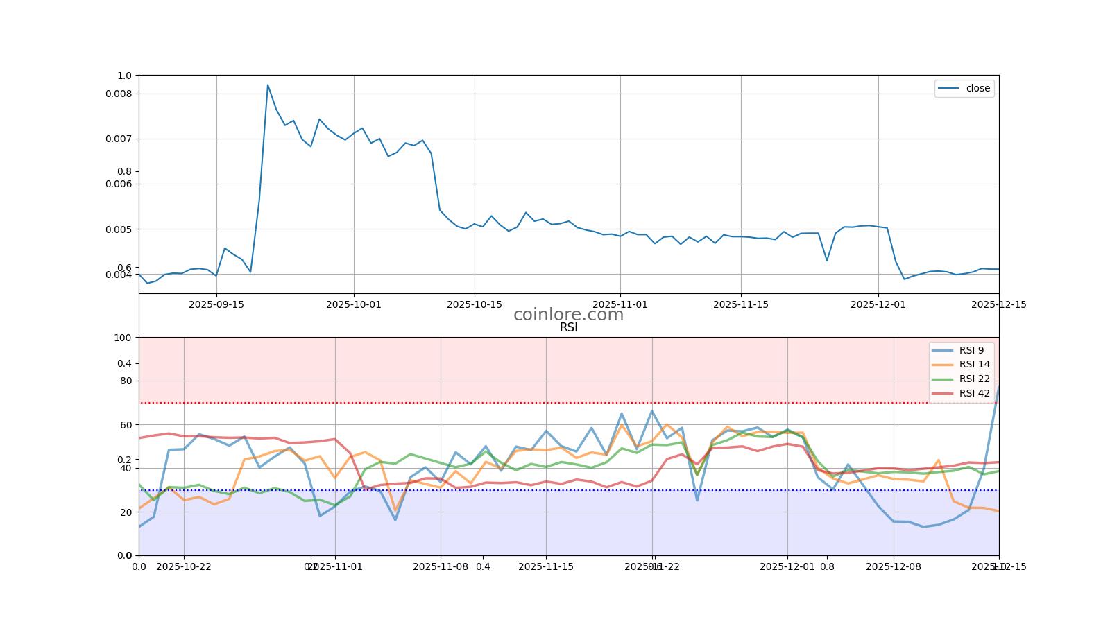 Market Making Pro RSI indicator