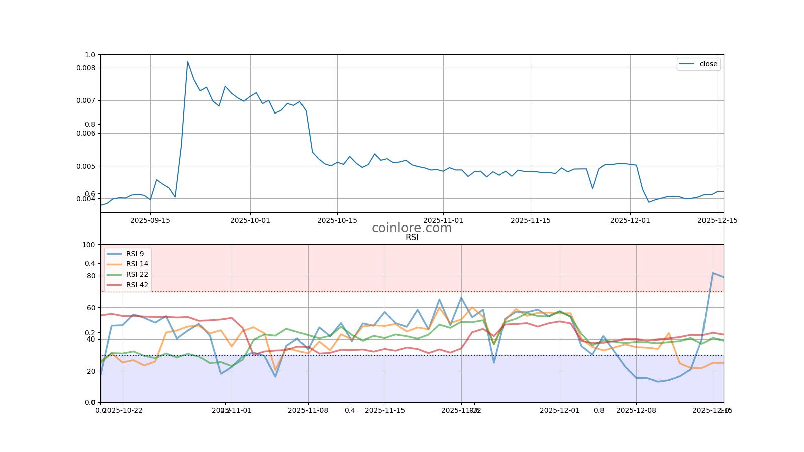 Market Making Pro RSI indicator