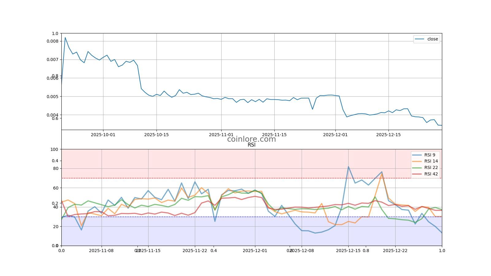 Market Making Pro RSI indicator