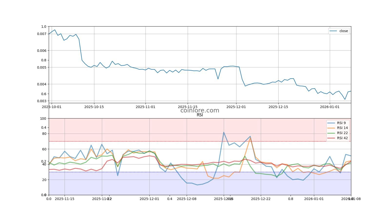 Market Making Pro RSI indicator