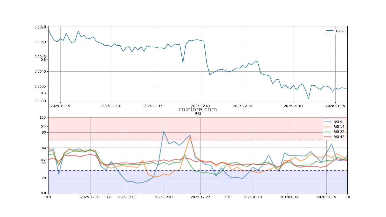 Market Making Pro RSI indicator