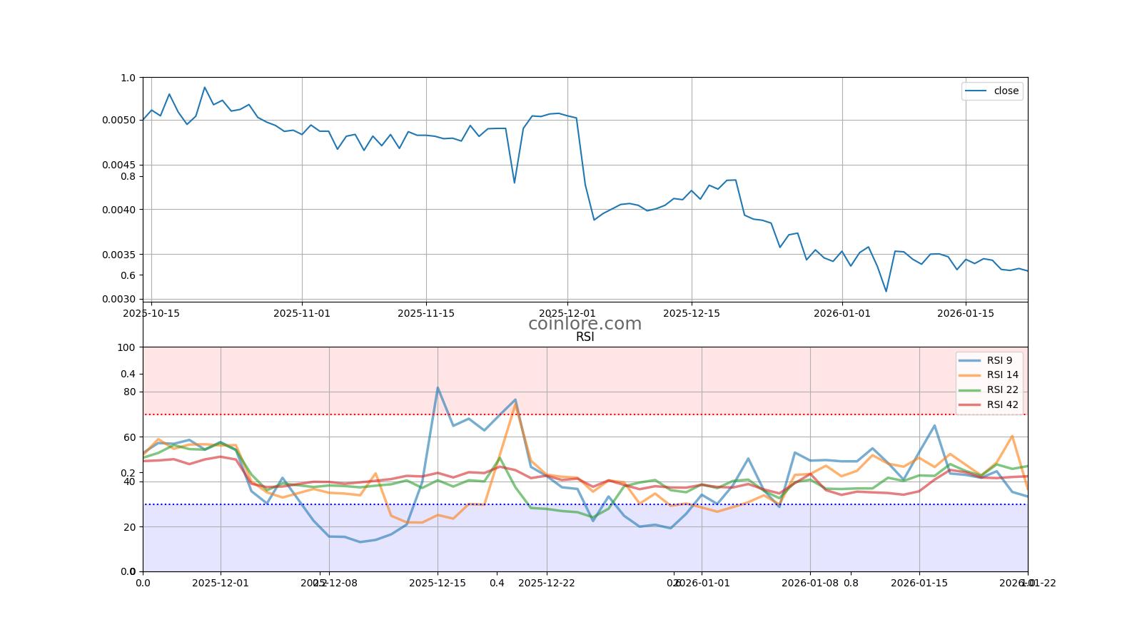 Market Making Pro RSI indicator