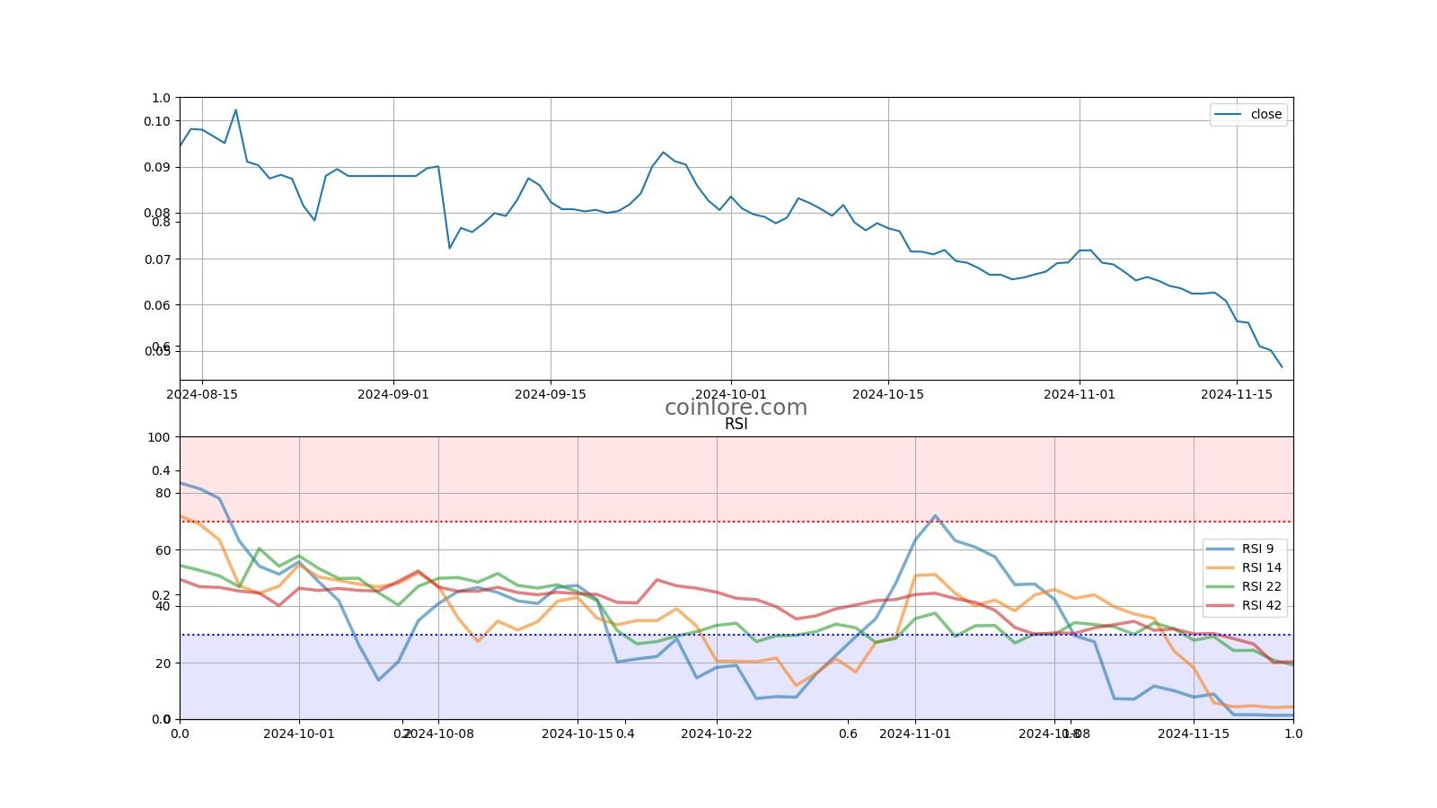 Market Making Pro RSI indicator