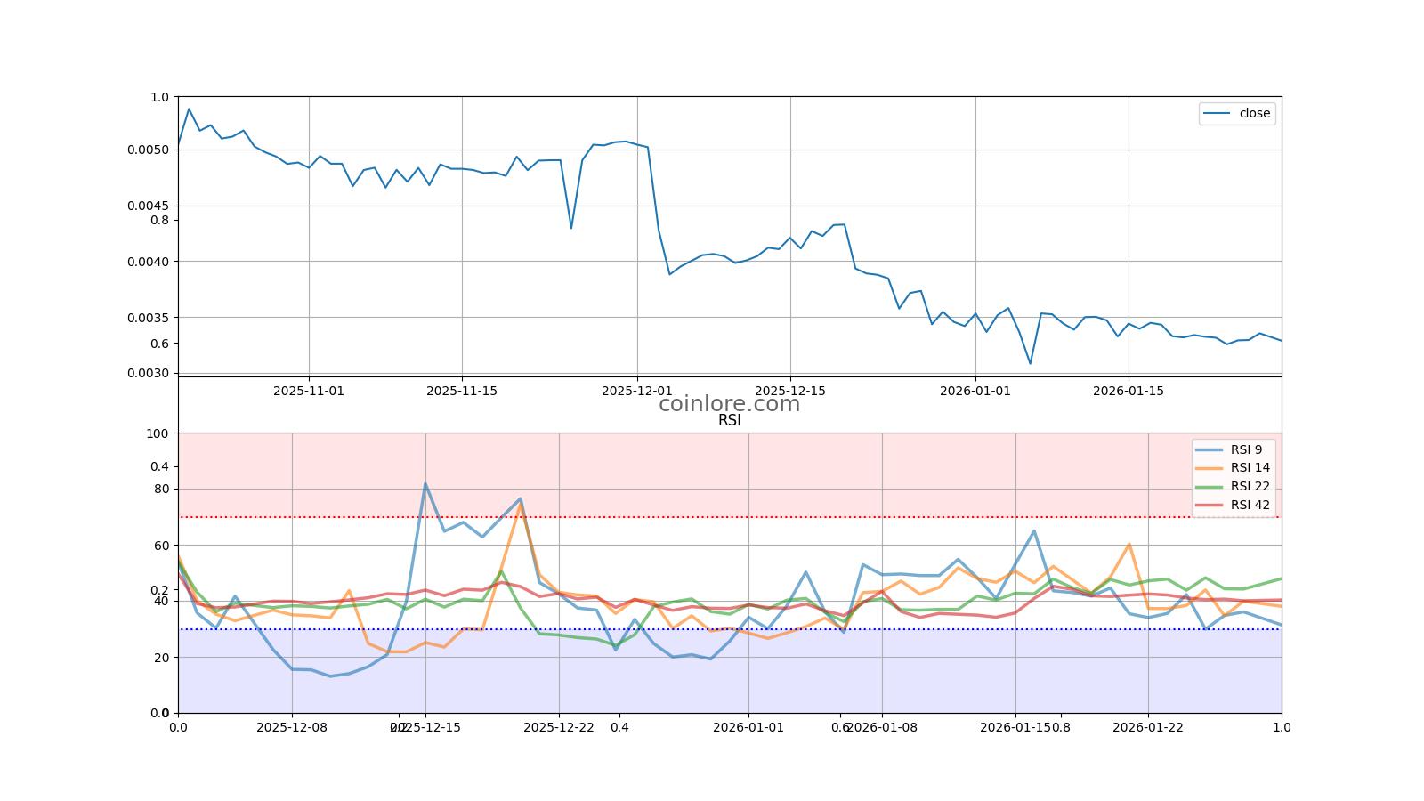 Market Making Pro RSI indicator