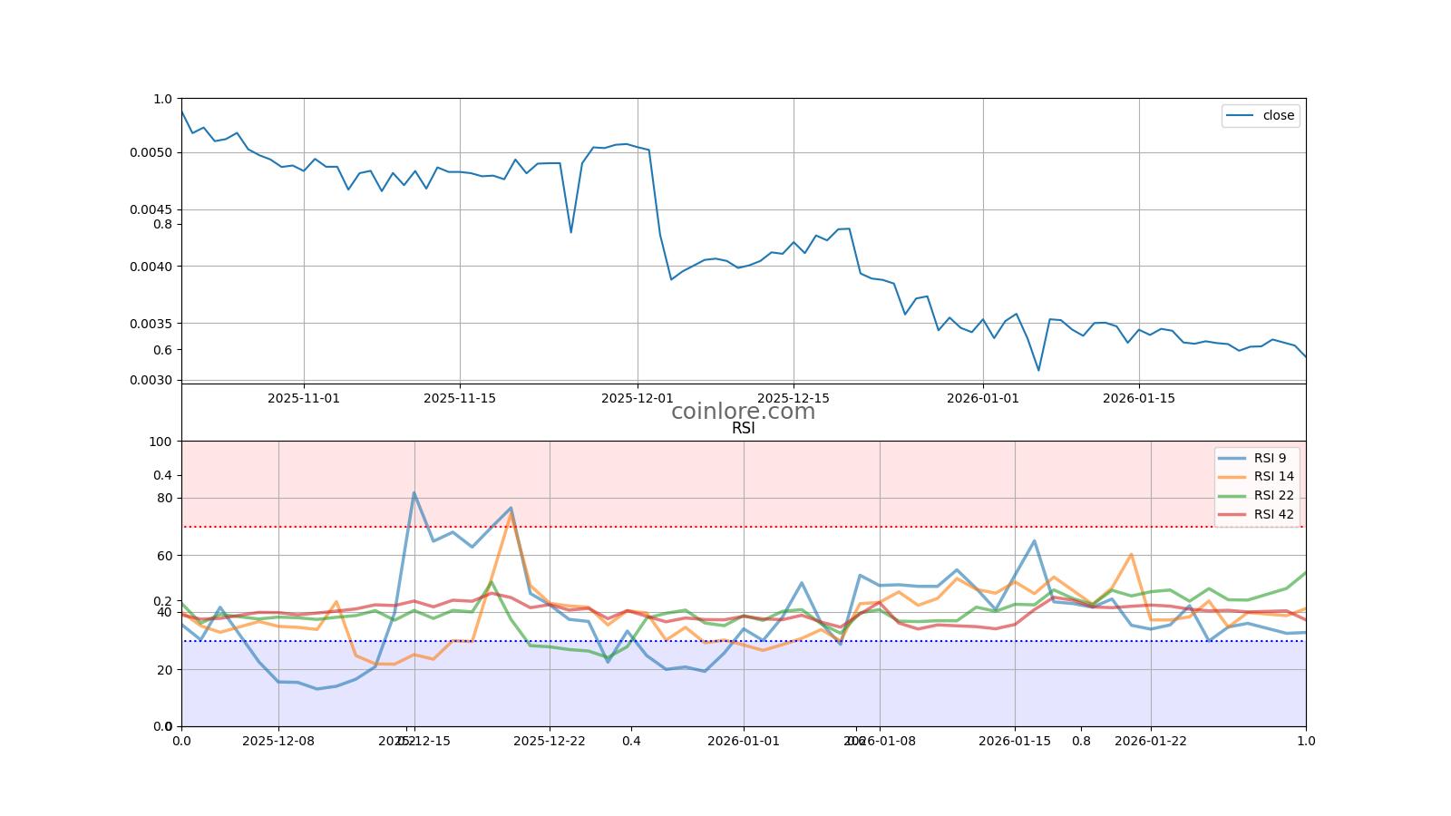 Market Making Pro RSI indicator