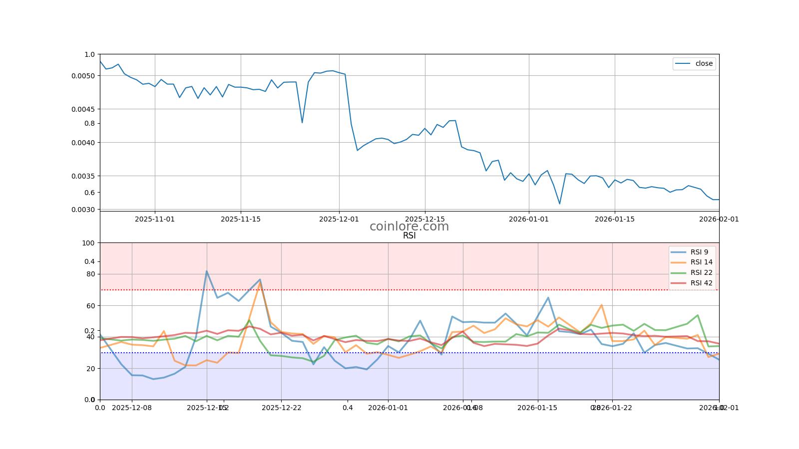 Market Making Pro RSI indicator