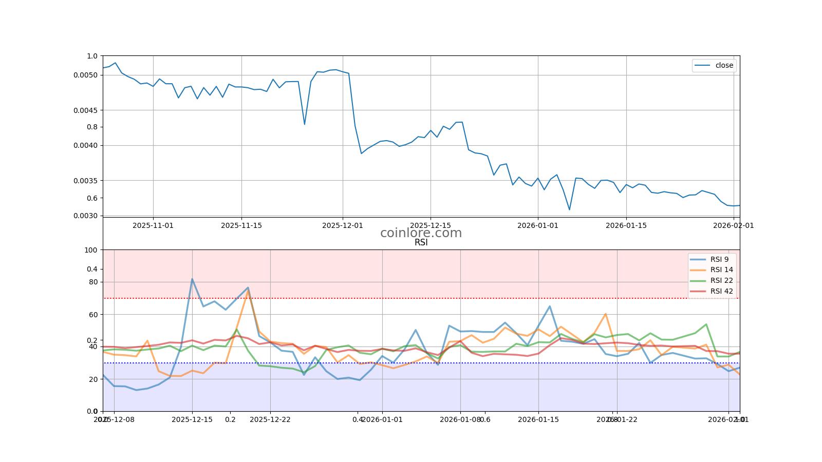 Market Making Pro RSI indicator