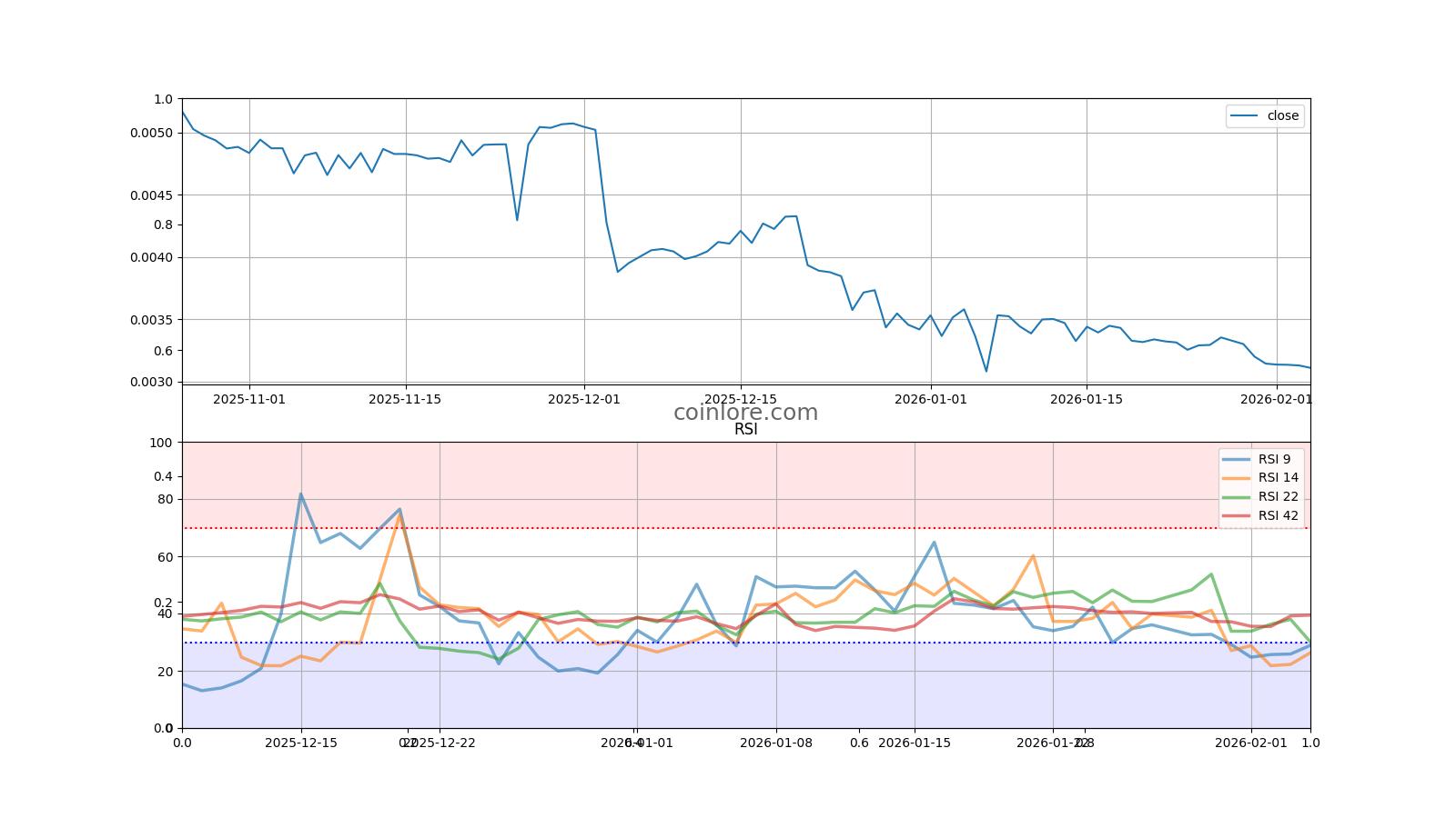Market Making Pro RSI indicator