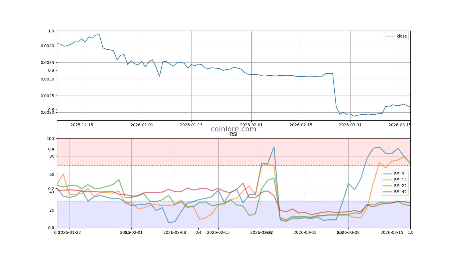 Market Making Pro RSI indicator