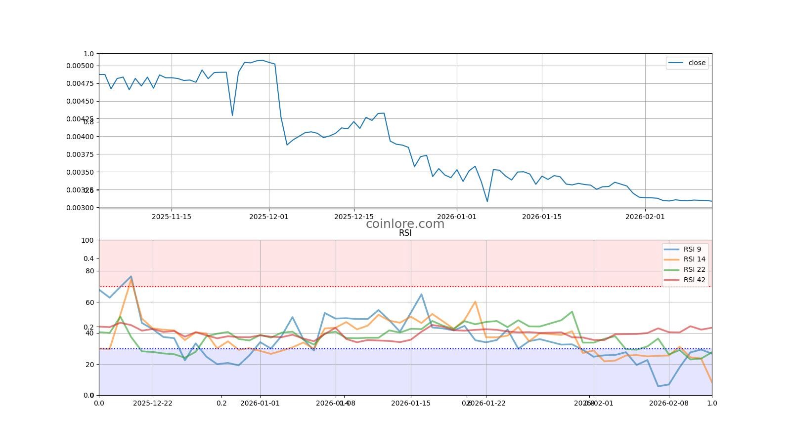 Market Making Pro RSI indicator