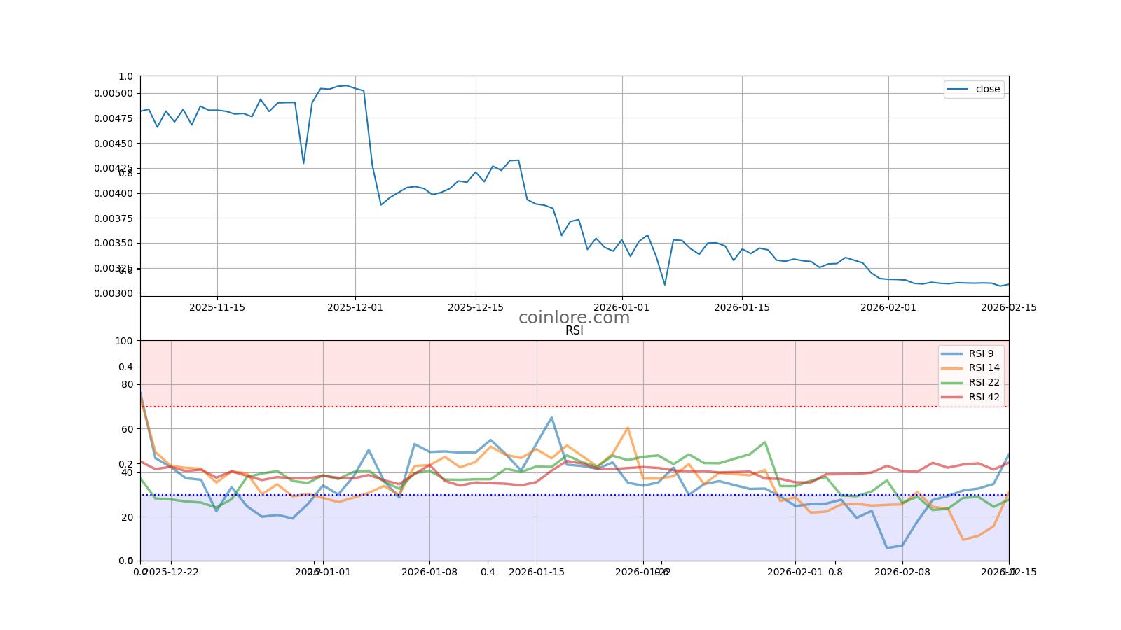 Market Making Pro RSI indicator