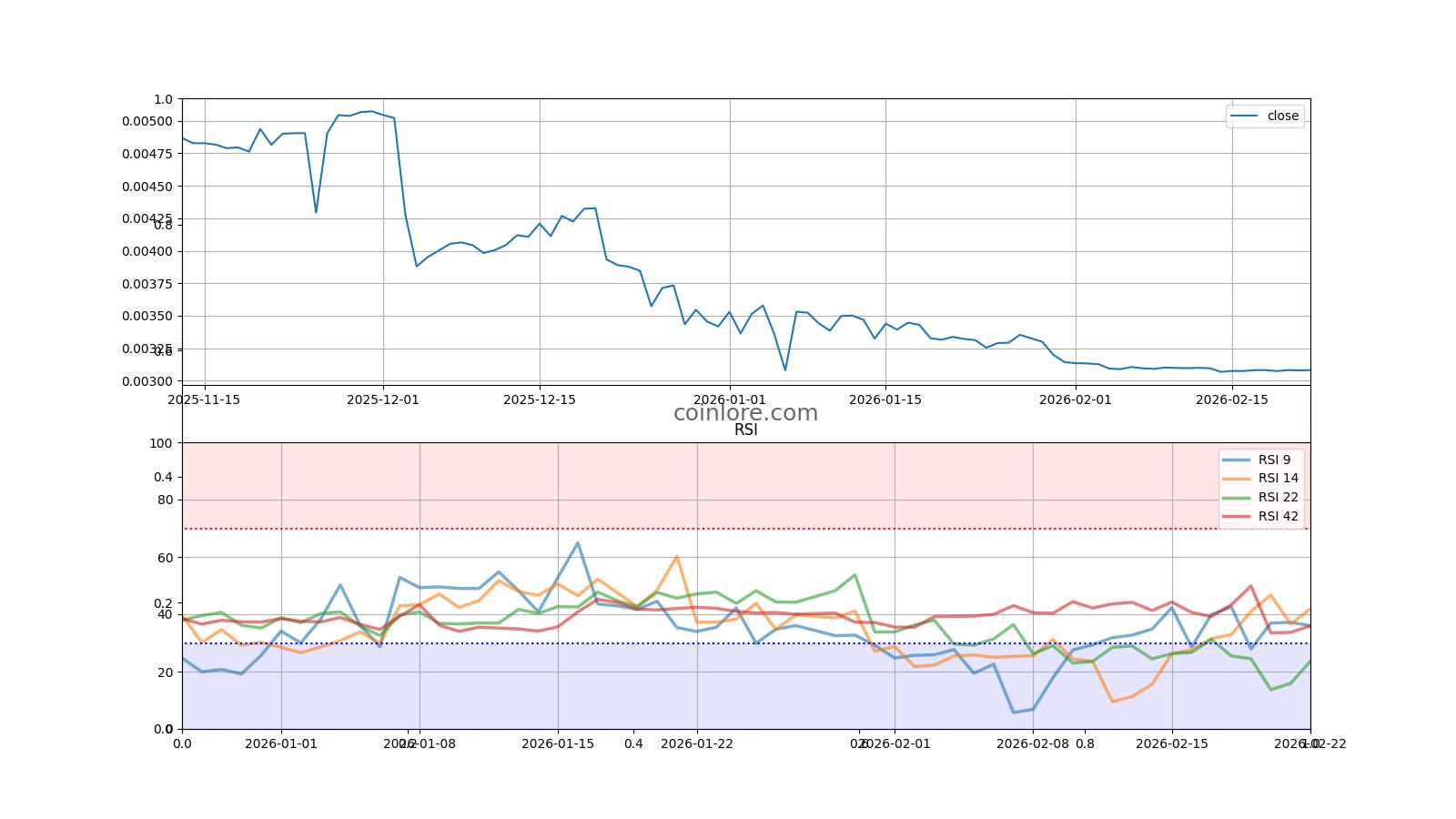 Market Making Pro RSI indicator