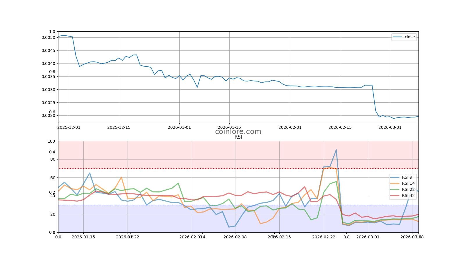 Market Making Pro RSI indicator