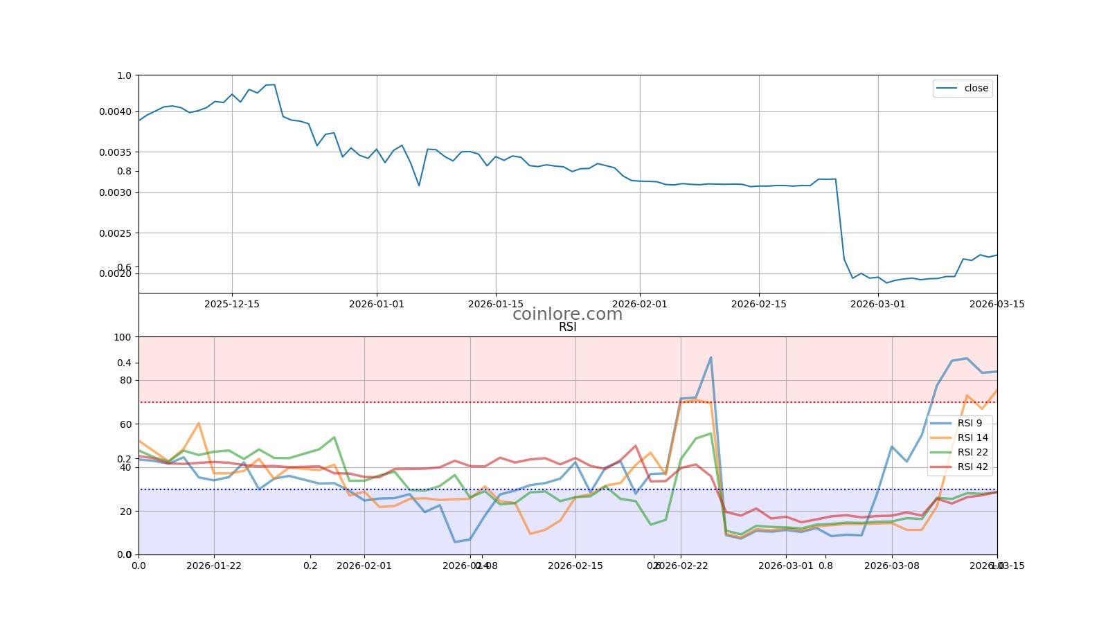 Market Making Pro RSI indicator