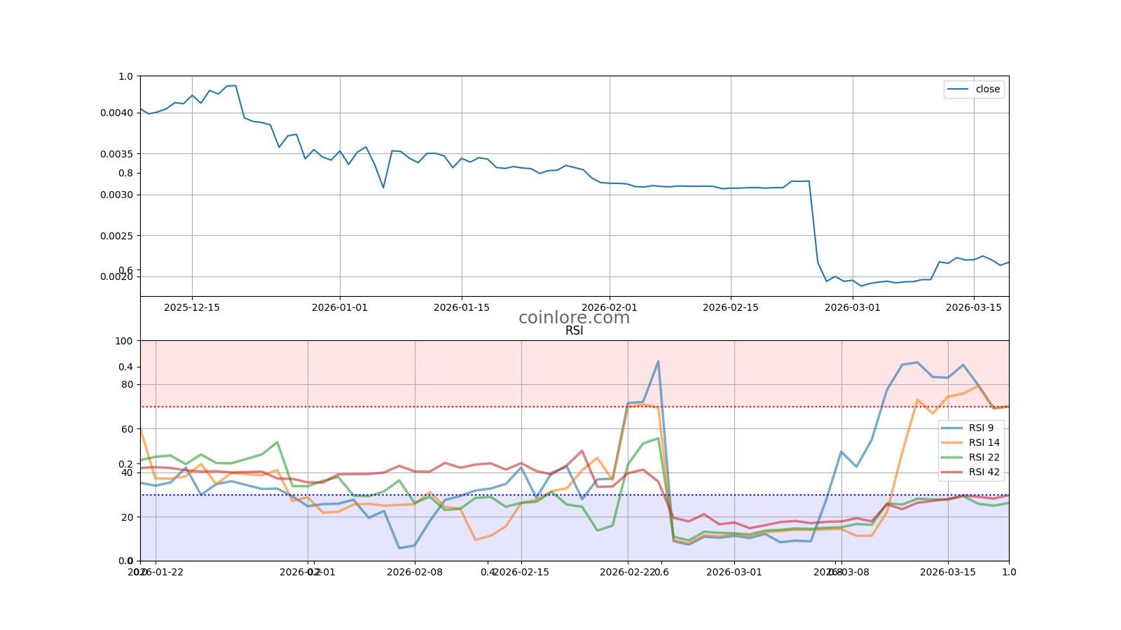 Market Making Pro RSI indicator