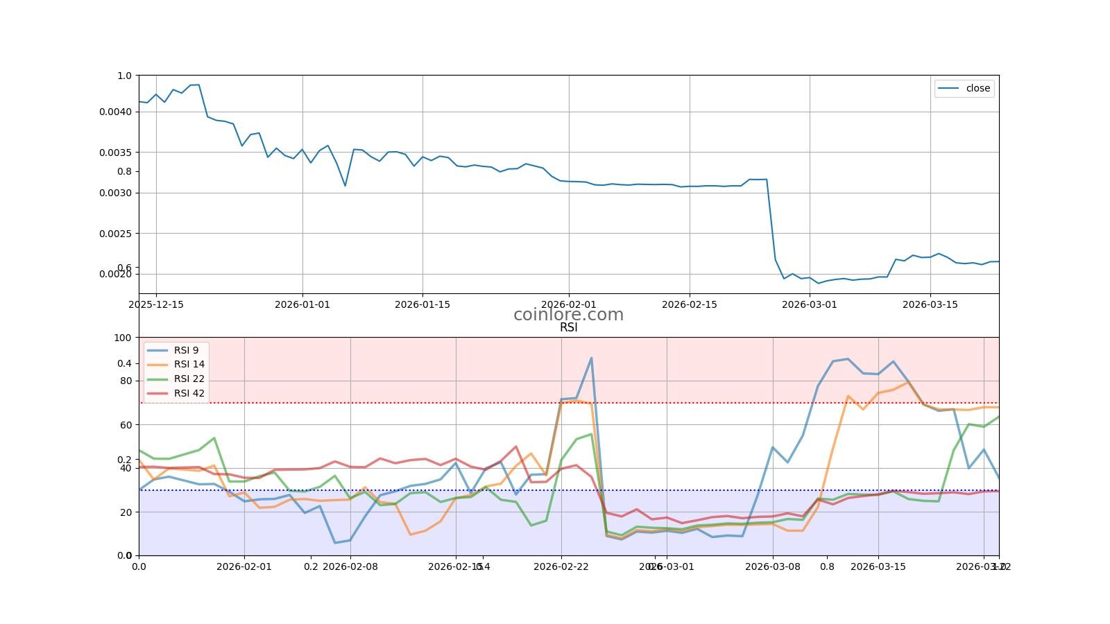 Market Making Pro RSI indicator