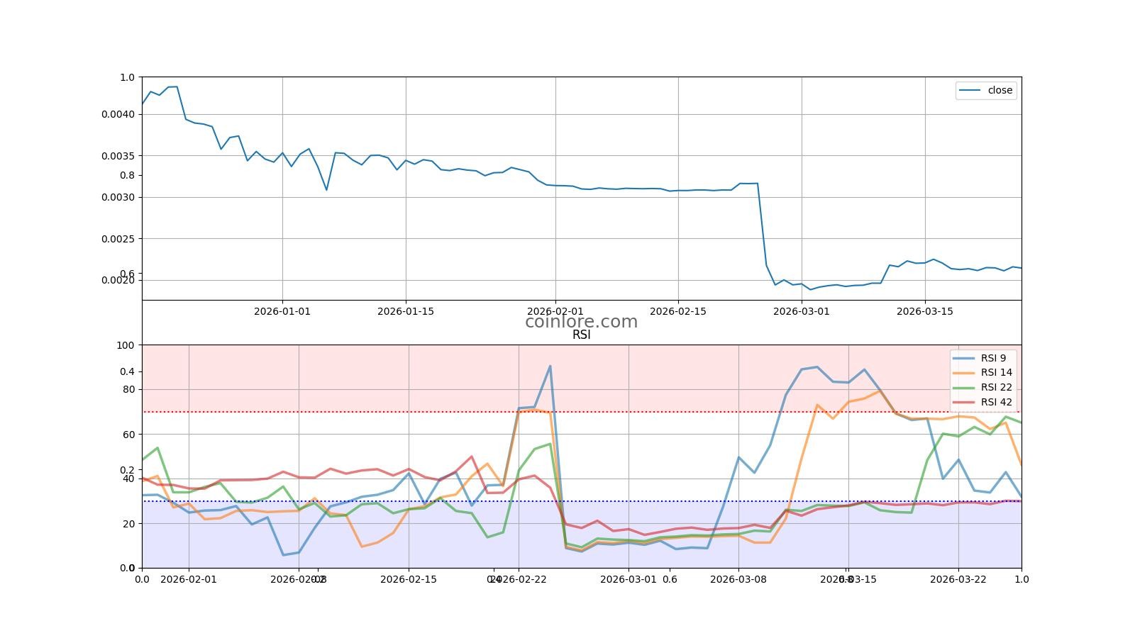 Market Making Pro RSI indicator