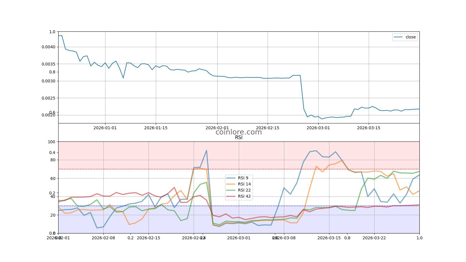 Market Making Pro RSI indicator