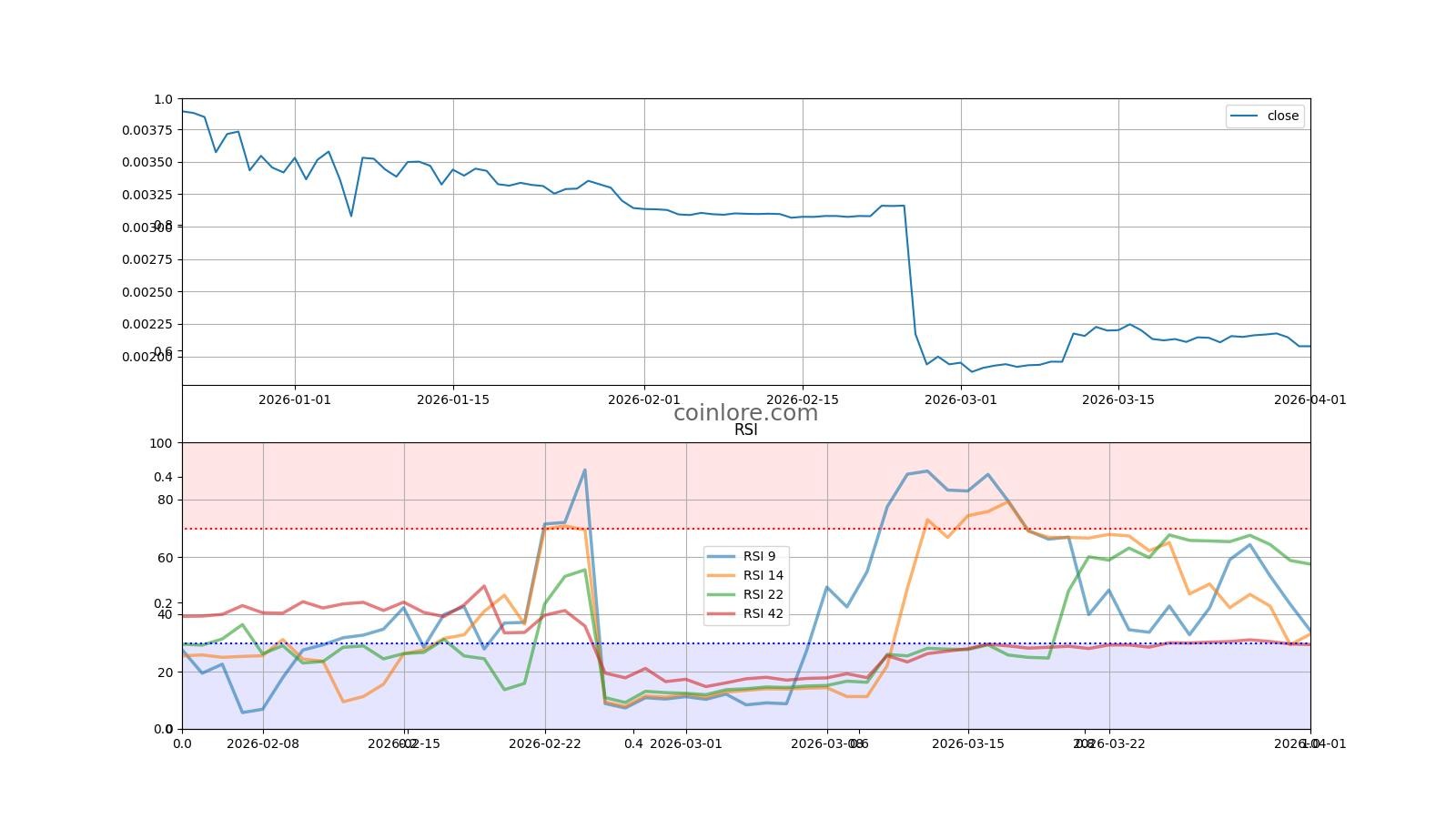 Market Making Pro RSI indicator