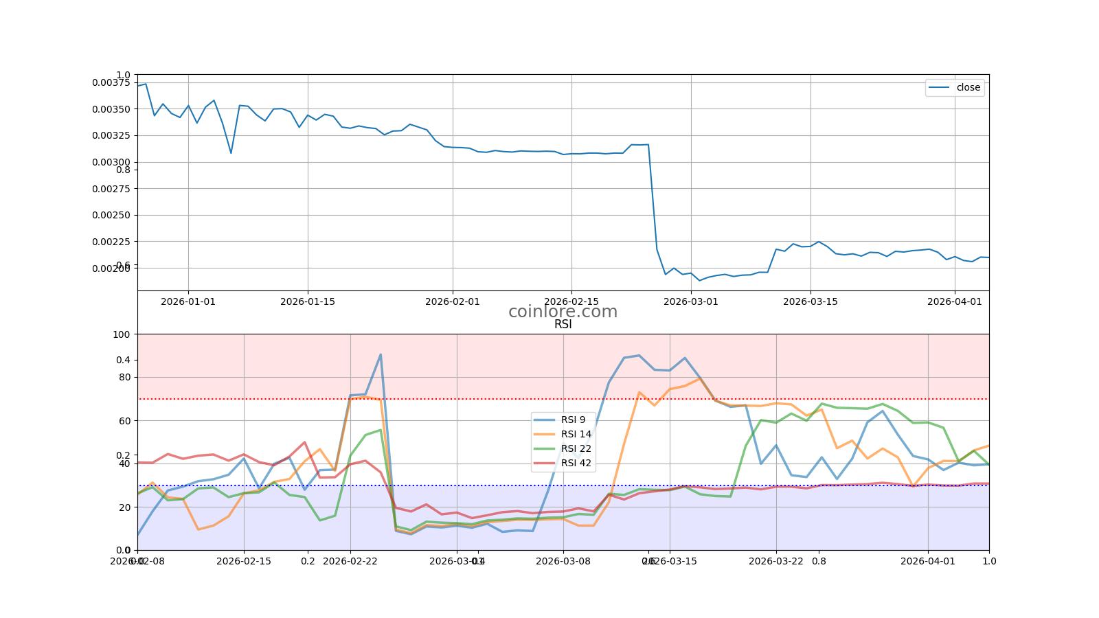 Market Making Pro RSI indicator