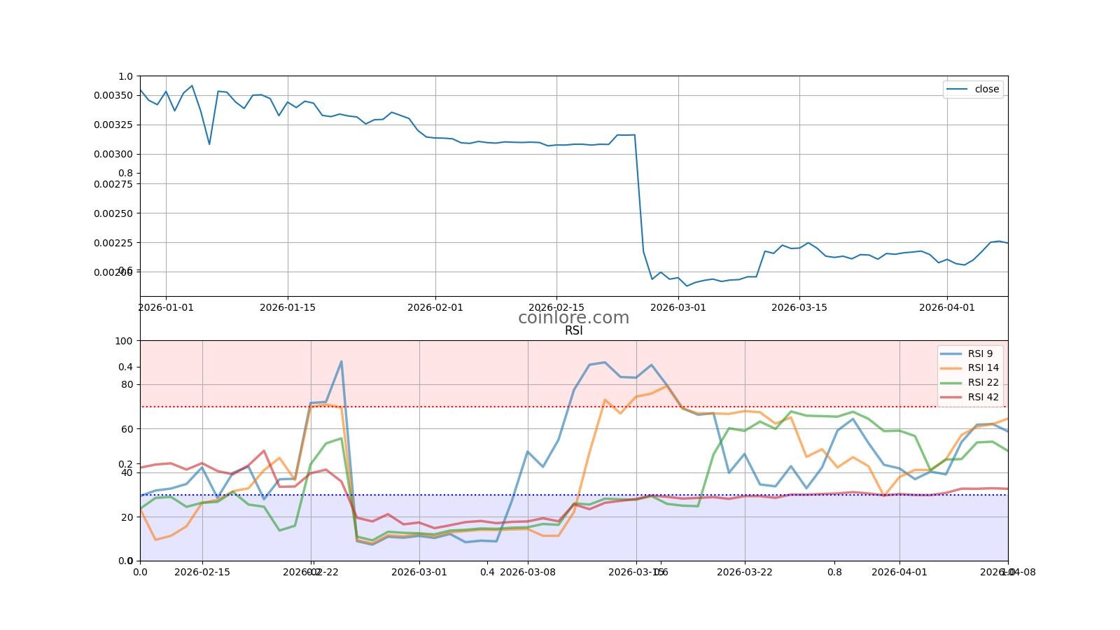 Market Making Pro RSI indicator