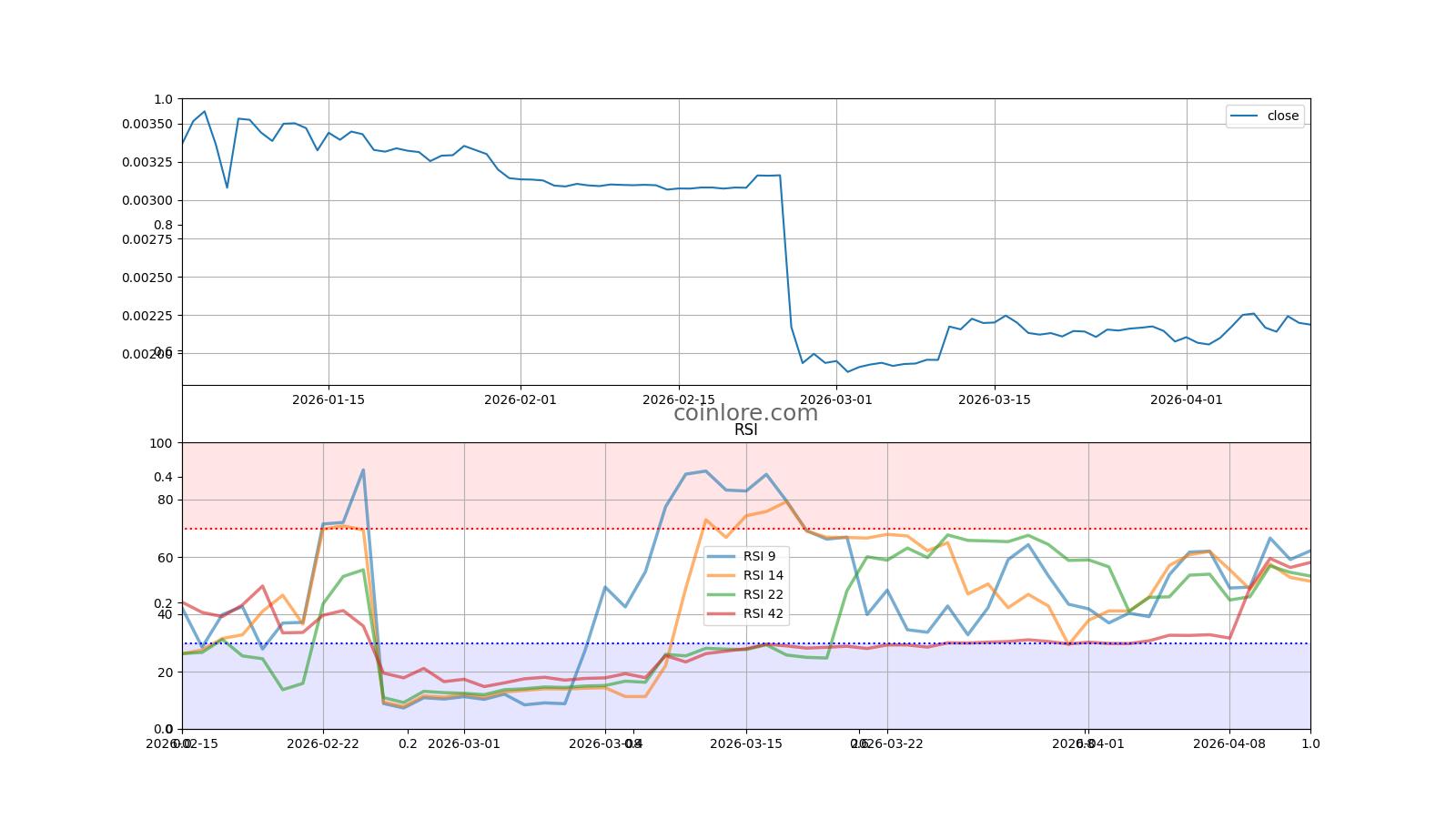 Market Making Pro RSI indicator
