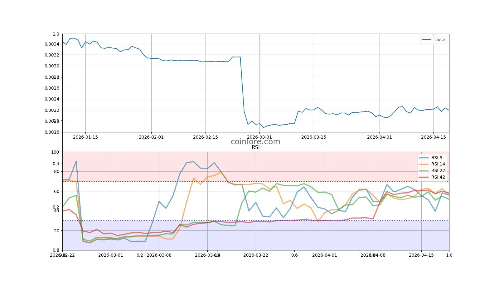 Market Making Pro RSI indicator