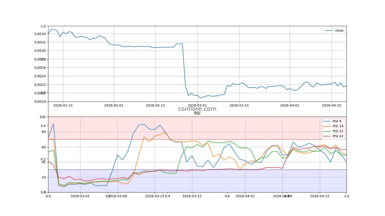 Market Making Pro RSI indicator