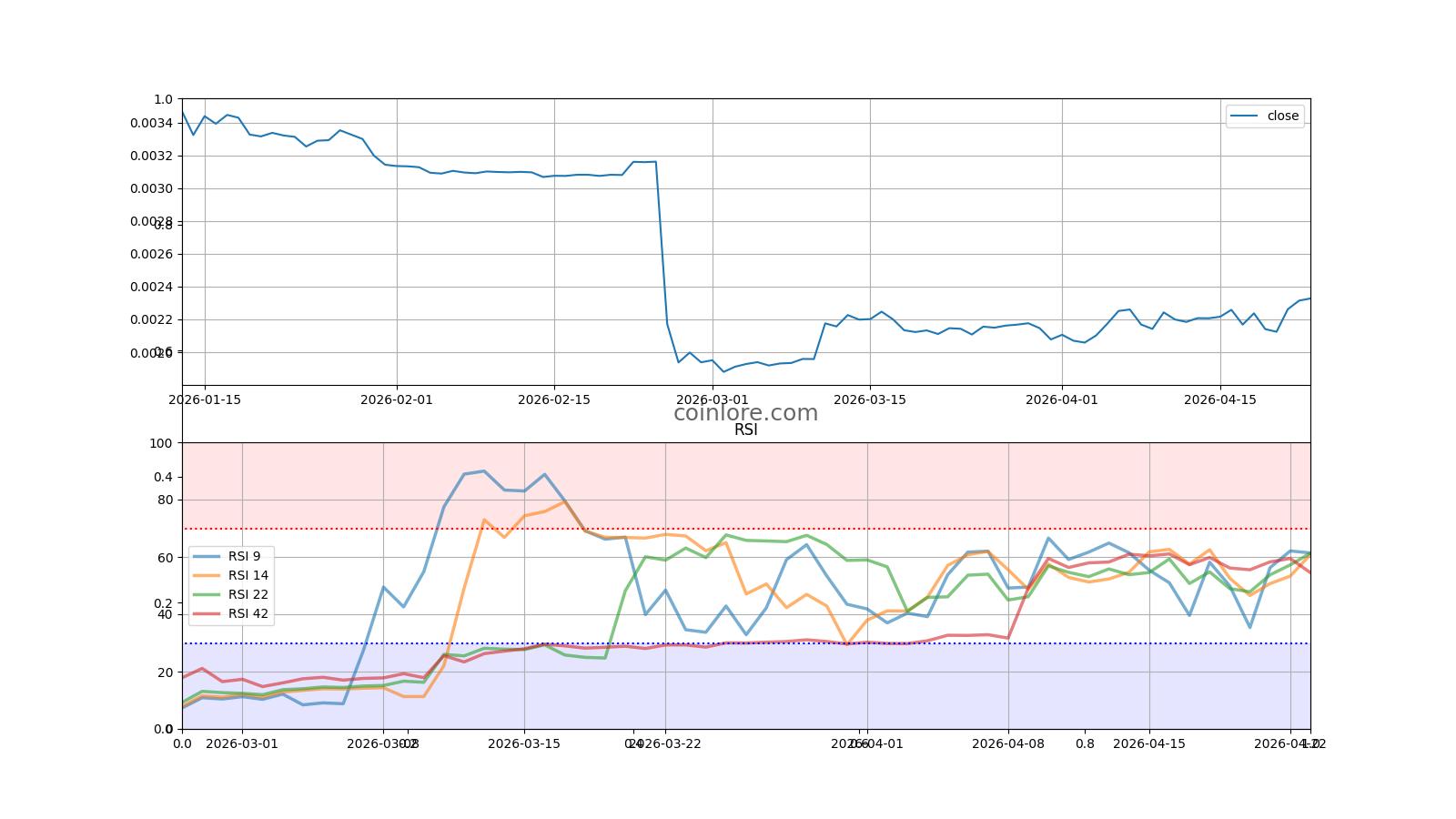 Market Making Pro RSI indicator