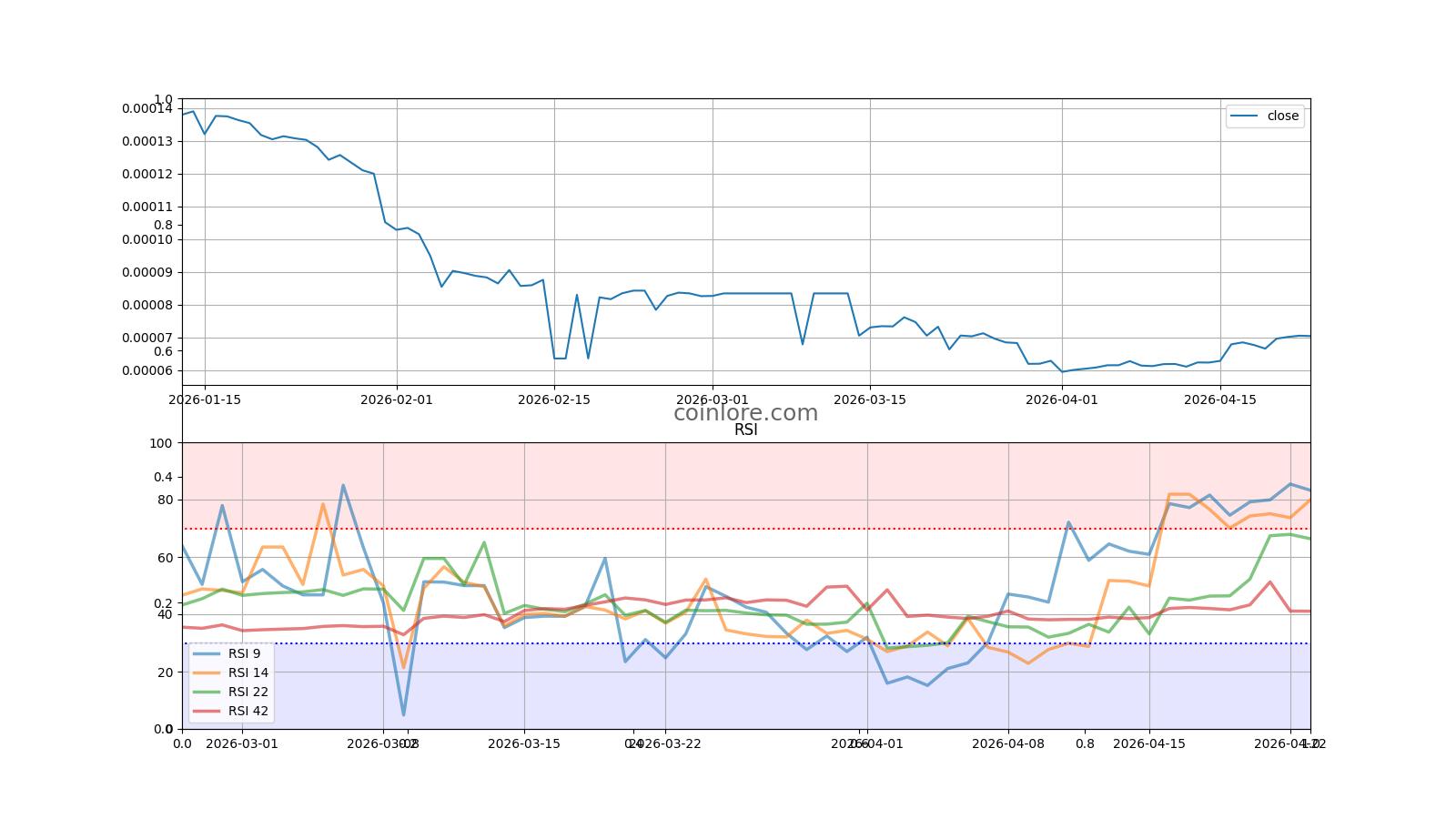 PEAKDEFI RSI indicator