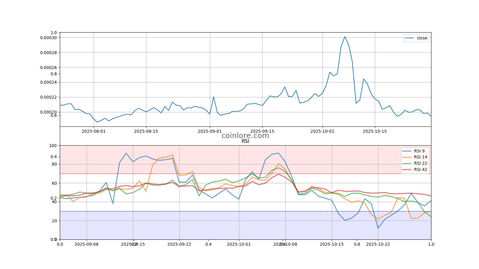 MarketPeak RSI indicator
