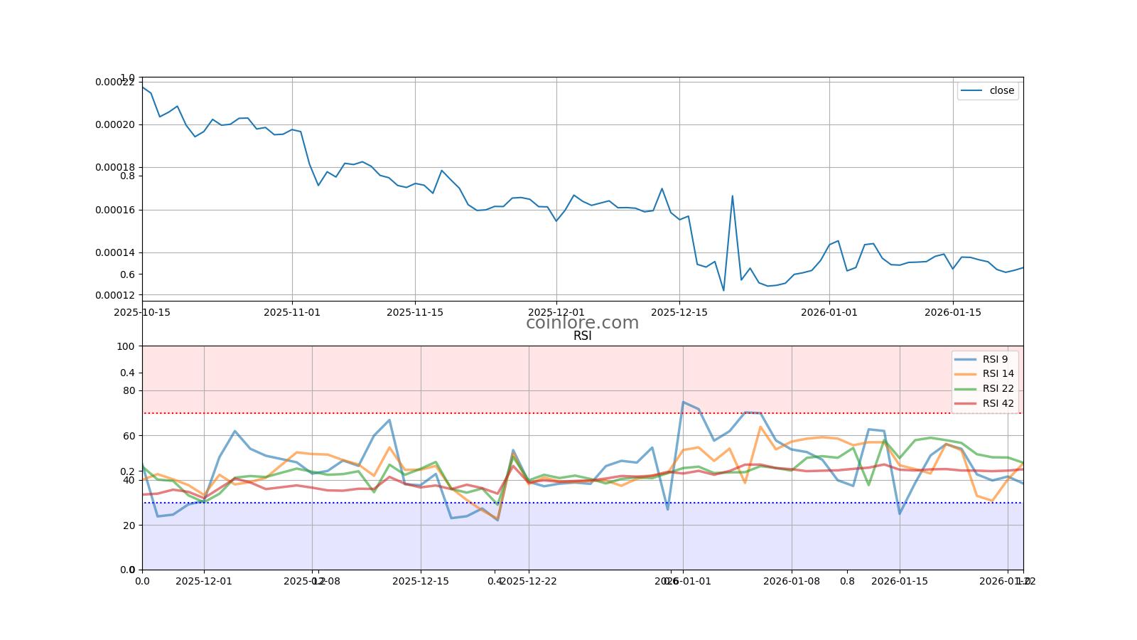 PEAKDEFI RSI indicator