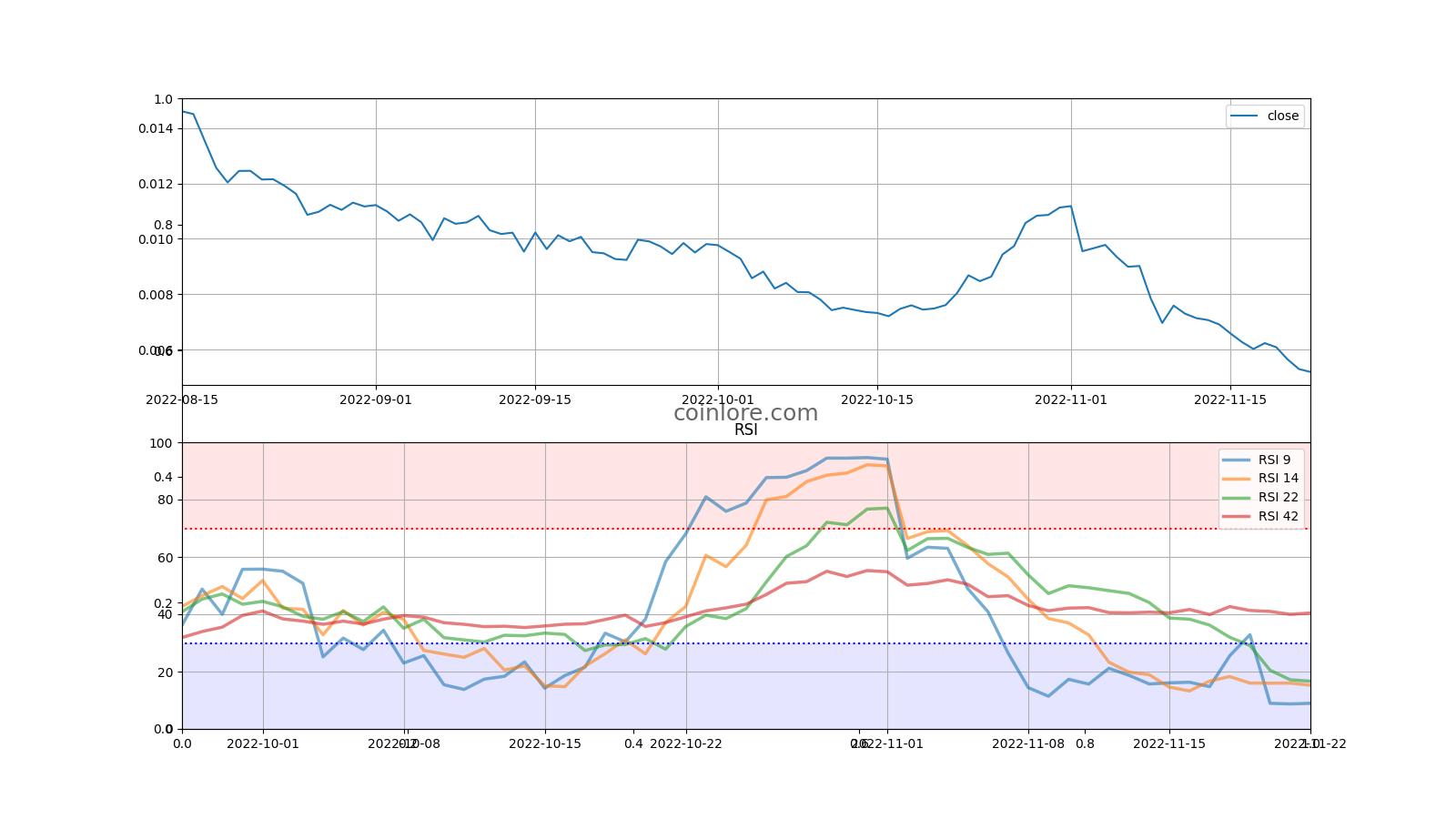 MarketPeak RSI indicator