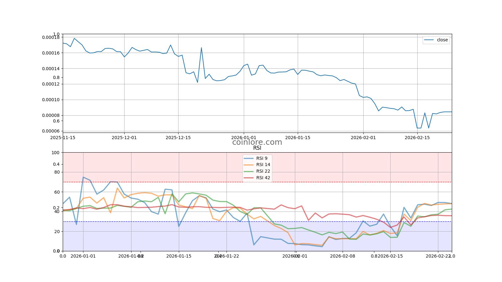 PEAKDEFI RSI indicator
