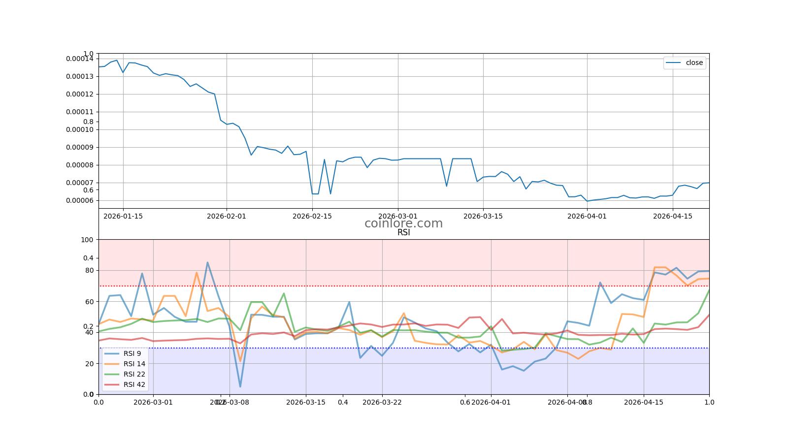 MarketPeak RSI indicator