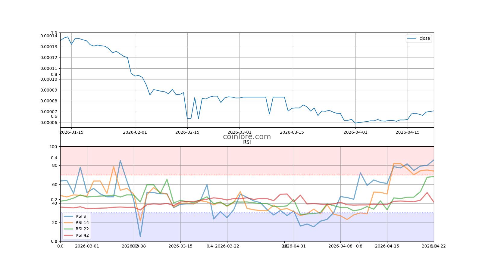 PEAKDEFI RSI indicator