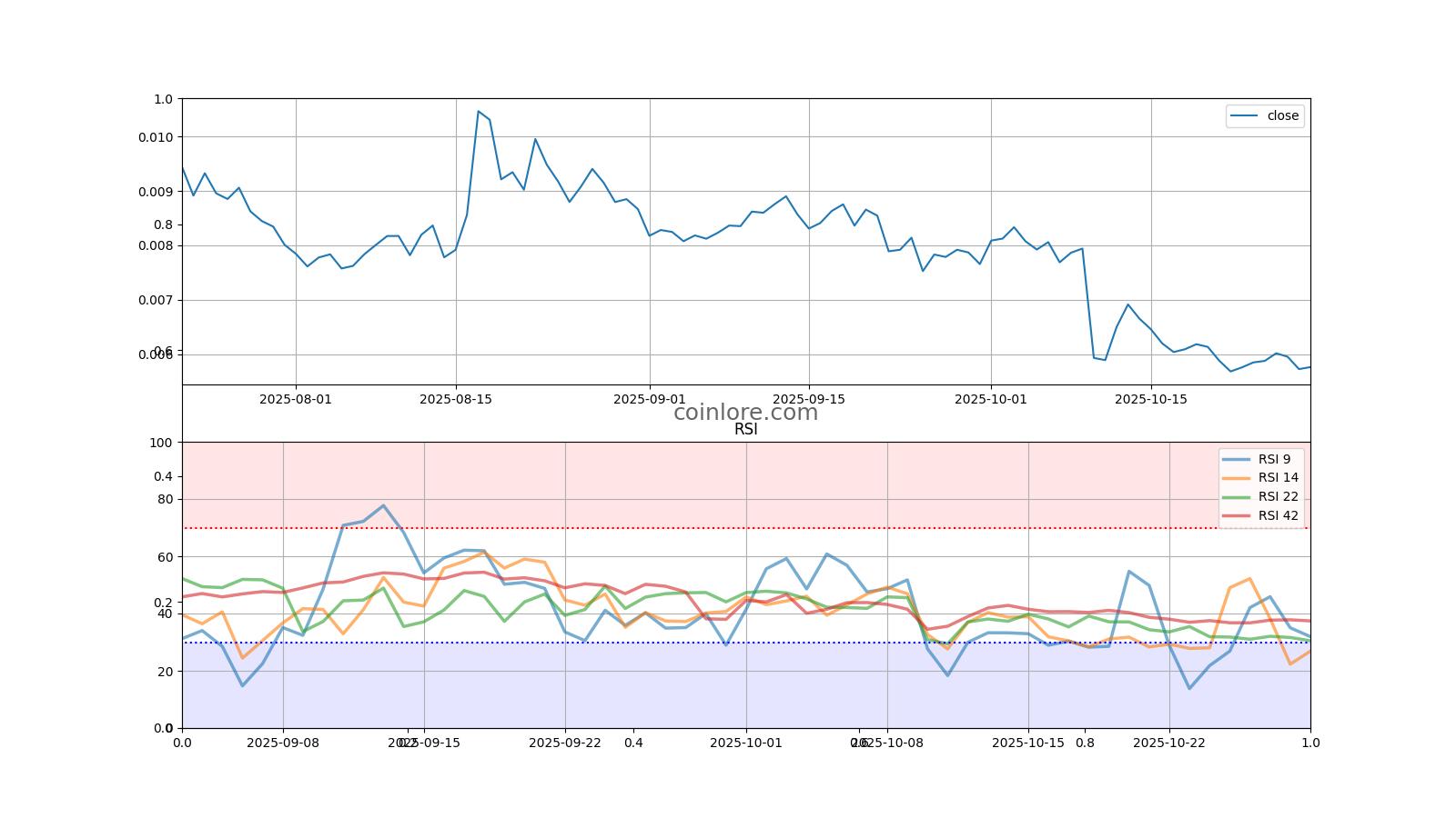 Marlin RSI indicator