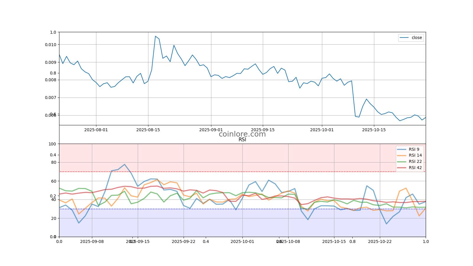 Marlin RSI indicator